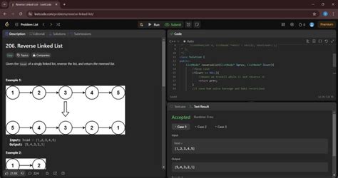 Vipul Agarwal On Linkedin 100daysofcoding Coding Btech