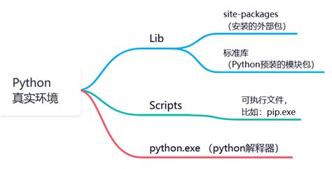 Python Python Python Csdn