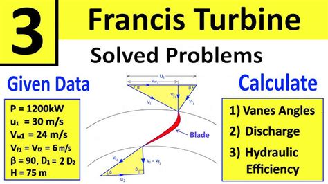 Velocity Triangles Diagram For Francis Reaction Turbine 48 Off