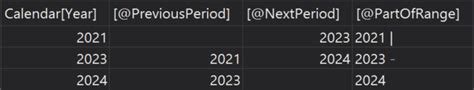 Create Title With Period Selections Using Dax In Power Bi