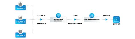 Data And Analytics Service Provider Business Analytics Solution