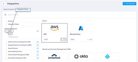 Aws Organizations Cloud The Netspi Platform