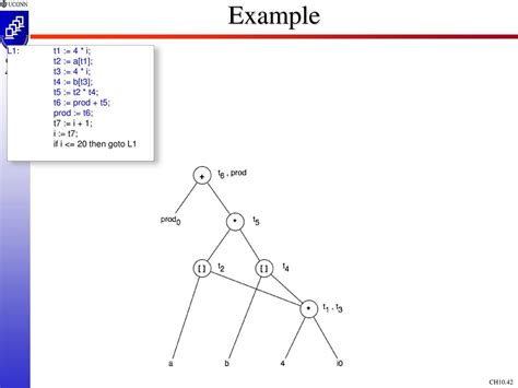 Material For Course Thanks To Ppt Download