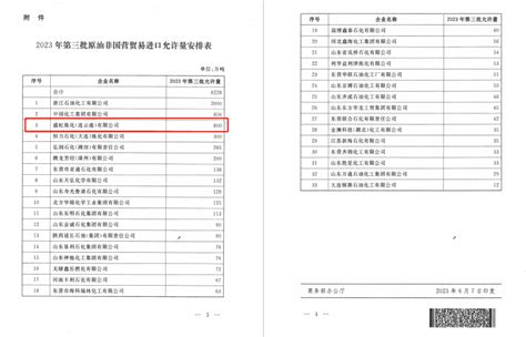 浙石化中国化工盛虹炼化恒力石化东明石化延长石油京博石化弘润石化神驰化工等获原油进口配额
