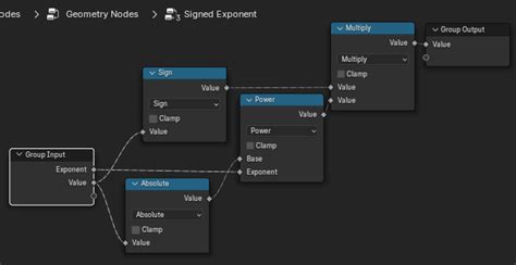 Scaling Only Faces With Certain Vertex Coordinates Modeling Blender Artists Community