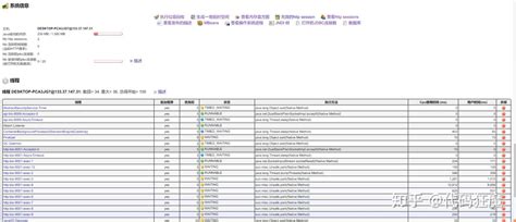 Java监控系列用javamelody监控java应用 知乎
