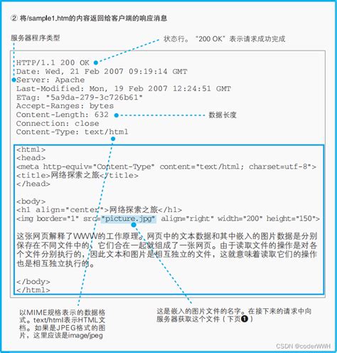 【好书精读】网络是怎样连接的 浏览器生成消息 Csdn博客