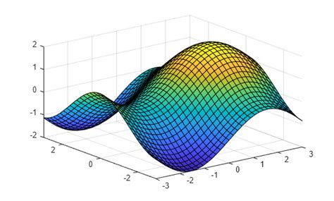 Computational Mathematics In Symbolic Math Toolbox MATLAB Simulink Example