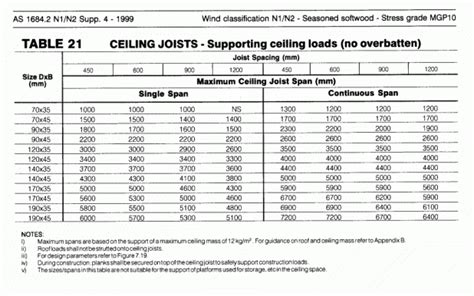 Ontario Building Code Floor Joist Span Table The Floors