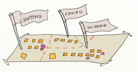 Drafting A Functional Architecture Vision With Event Storming And Ddd