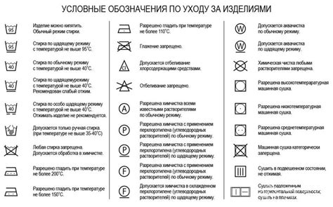 Значки на одежде для стирки расшифровка обозначений на ярлыках таблица