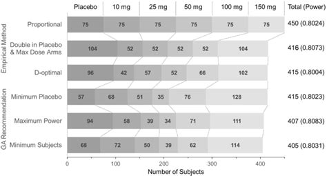 Patient Allocations Of Traditional And Ga‐recommended Methods Ga Download Scientific Diagram