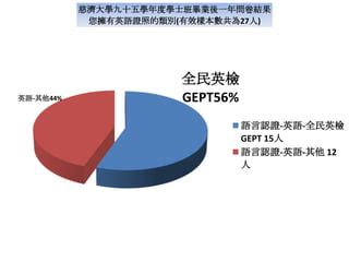 畢業生流向調查結果分析 PPT Free Download