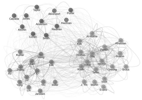 Co Citation Networks Download Scientific Diagram