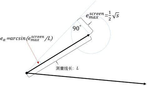 医学图像测量误差 知乎