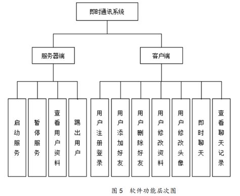 基于java的网站即时通讯软件毕业论文 csdn博客