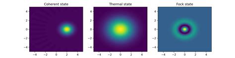 Visualization Of Quantum States And Processes — Qutip 46 Documentation