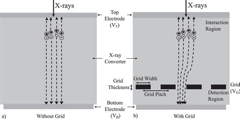 Schematic Drawings Illustrating The Modeled X Ray Detector Download Scientific Diagram