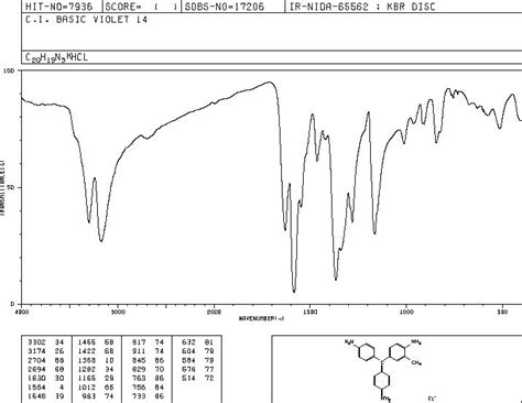 Fuchsin Basic Ir Spectrum