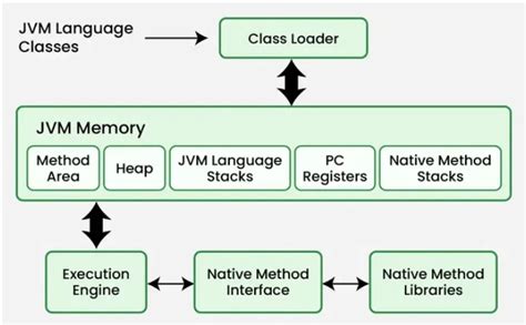 java s unting method explained medium
