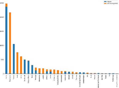 Figure 1 From A Majority Voting Strategy Of A Scibert Based Ensemble Models For Detecting