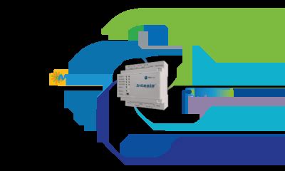 Intesis Gateway IN701KNX KNX TP Modbus TCP RTU Server