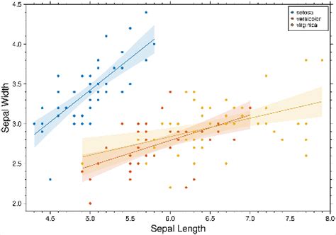 Plotting Functions
