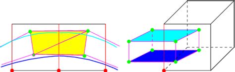 Figure 7 From Adaptive Multiresolution And Quality 3 D Meshing From