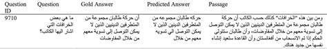 Table 24 From Arabic Span Extraction Based Reading Comprehension Benchmark Aser And Neural