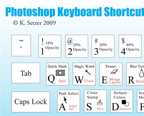 Photoshop Shortcut Keys Cheat Sheet PDF Smashing Magazine