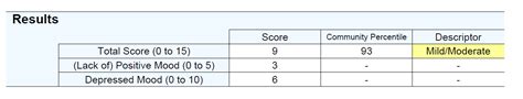 Geriatric Depression Scale Gds 15 Novopsych