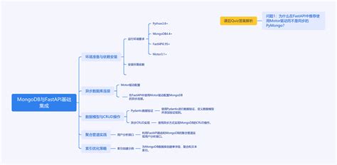 异步之舞：fastapi与mongodb的深度协奏 csdn博客