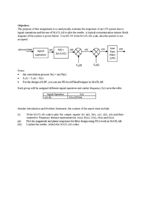 Solved Objective The Purpose Of This Assignument Is To
