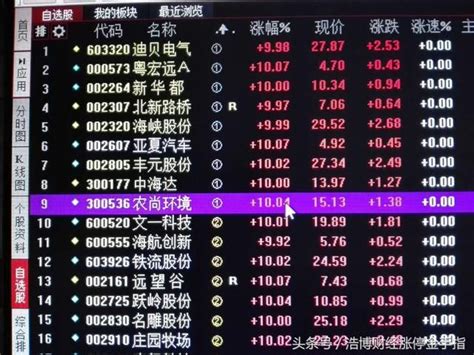 五月二十五日战法要诀，超短线抓涨停绝密技术，限时公布 持有股总结：600721低开高走