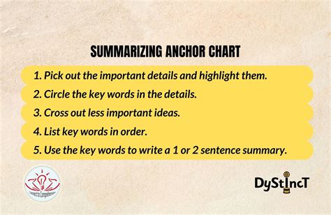 Metacognition Anchor Chart