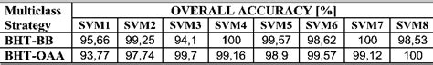 Table Viii From Classification Of Hyperspectral Remote Sensing Images