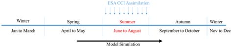 time frame indicating the assimilation window of esa cci sm download