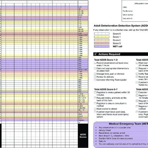 Pdf Eye Tracking Reveals How Observation Chart Design Features Affect The Detection Of Patient