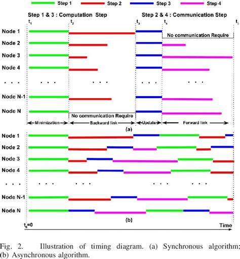Figure 1 From Admm Based Distributed Opf Problem Meets Stochastic