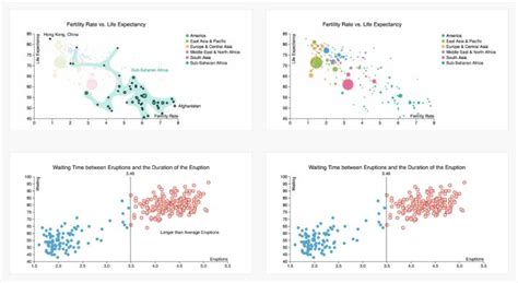 Annotate Charts With A Few Clicks Using Chartaccent By Nathan Yau Datavis Visualization