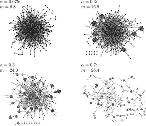 Results Of Numerical Sampling Simulations Of The Random Graph Ensemble