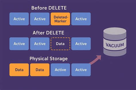Getting Strict Mode Right In Typescript Medium