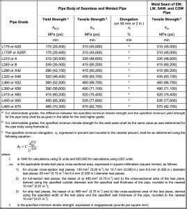 API L Line Pipe TUSPIPE Reliable Pipe Factory In China