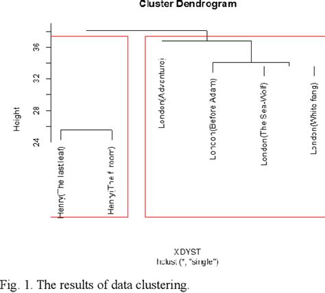 Table 1 From The Chi Square Test And Data Clustering Combined For Author Identification