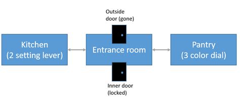 Cpsc 231 Assignment 2 Problem Solving Using Branches And Loops