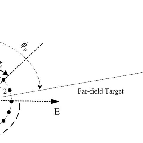 The Model For Receiving Signals By A Rotating Uca Download