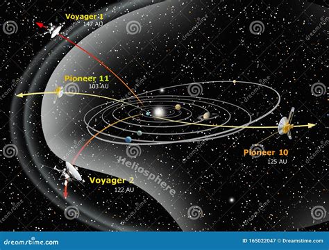 In Our Solar System Probes
