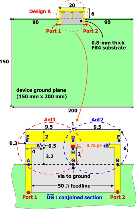 Geometry Of Two Coupled‐fed Loop Mimo Antennas Ant1 First Antenna