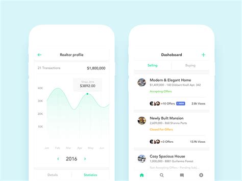Real Estate App Ui Design Statistics And Dashboard By Nimasha Perera On