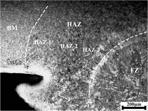 Optical Microstructure Of Welded Spots In Different Zones Download